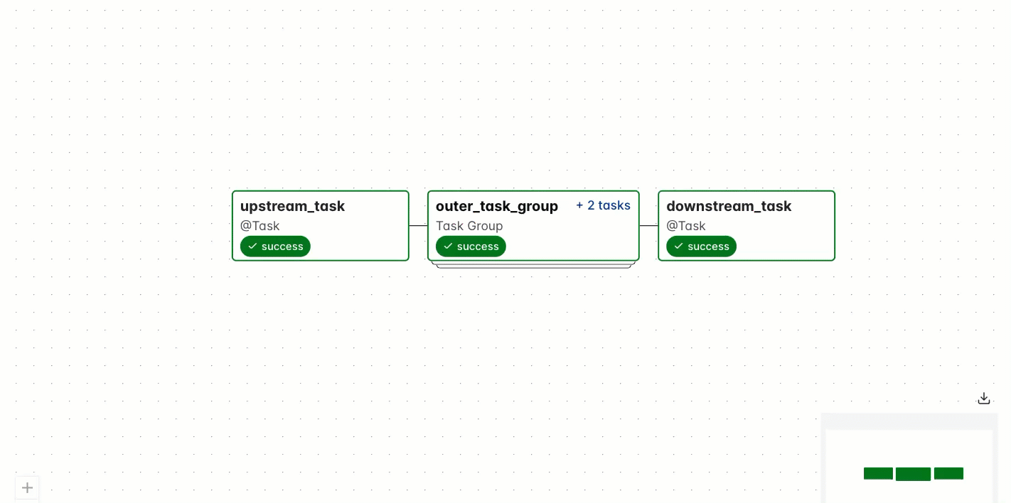 Airflow task groups | Astronomer Docs