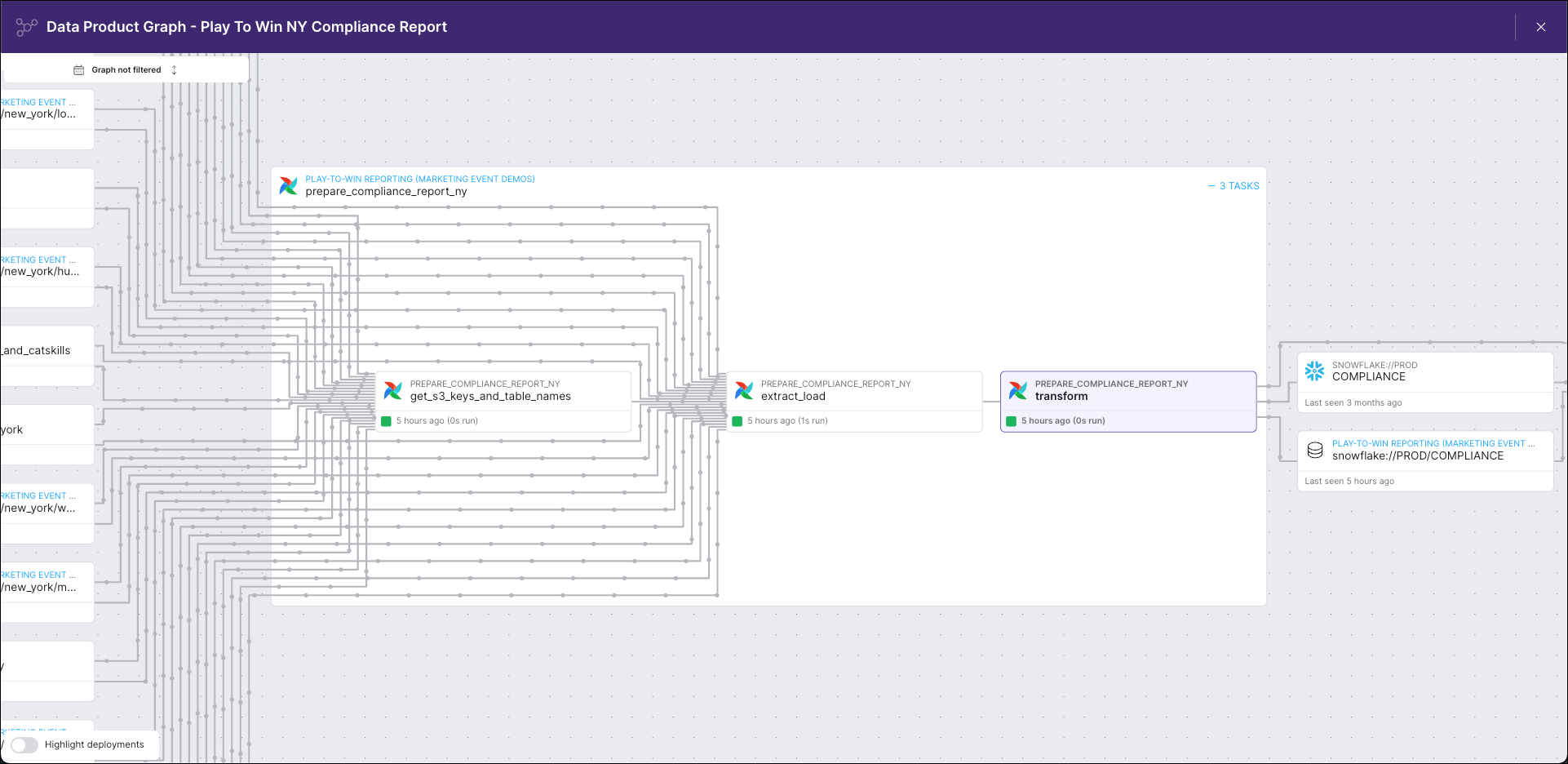 Leveraging data products for health and performance benefits | Astronomer Docs