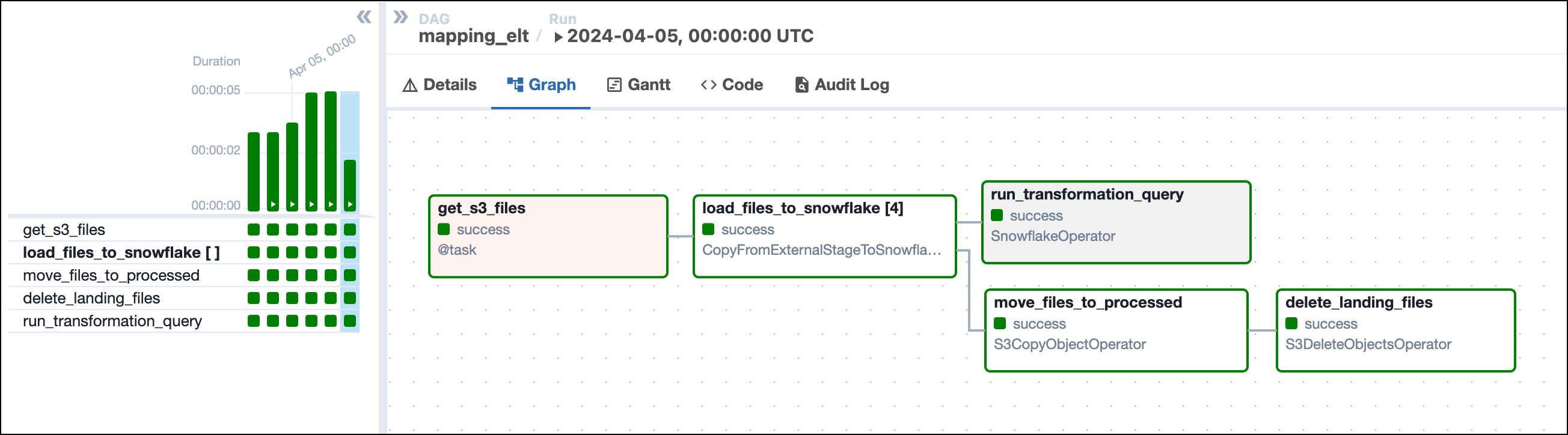 Create dynamic Airflow tasks | Astronomer Docs