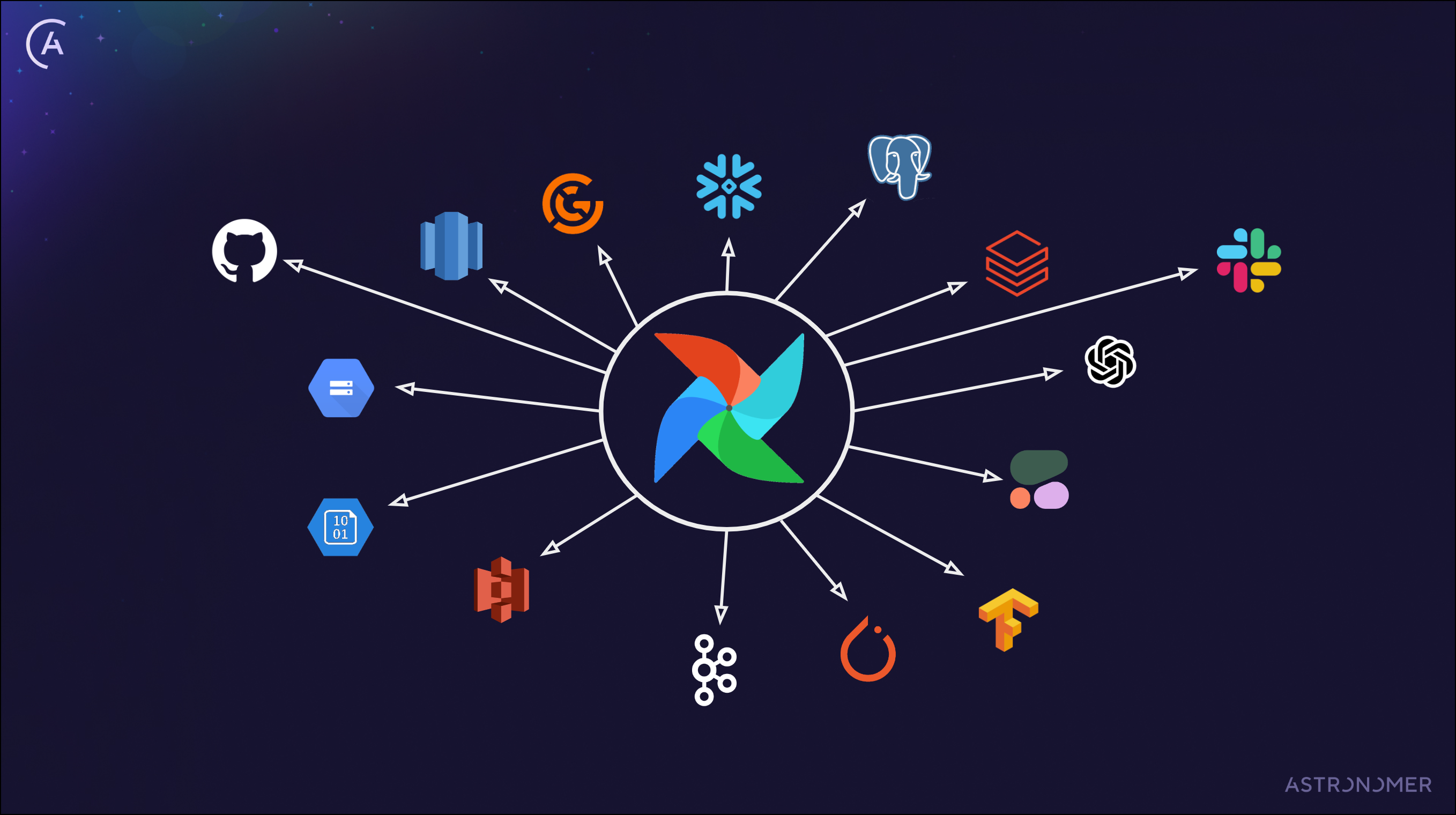 An introduction to Apache Airflow® | Astronomer Docs