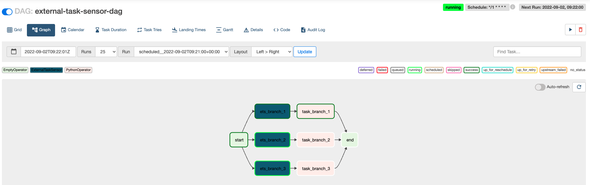 Cross-DAG dependencies | Astronomer Docs