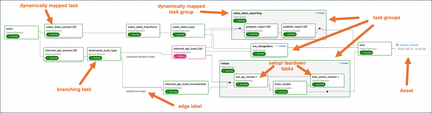 Introduction to Apache Airflow® DAGs | Astronomer Docs