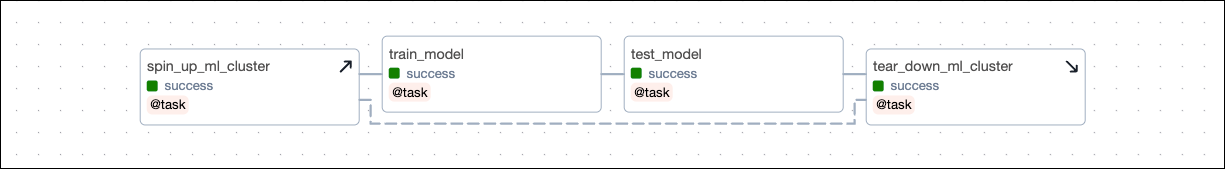 Best practices for orchestrating MLOps pipelines with Airflow | Astronomer Docs