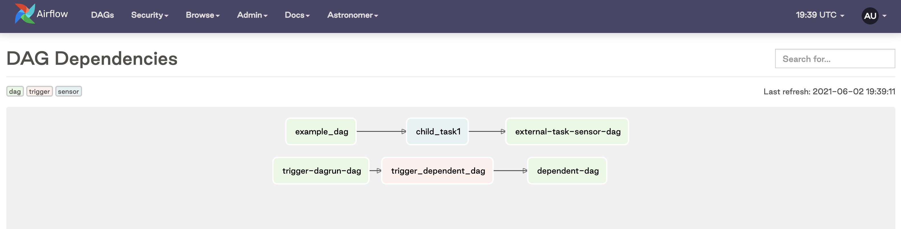 Cross-DAG dependencies | Astronomer Docs
