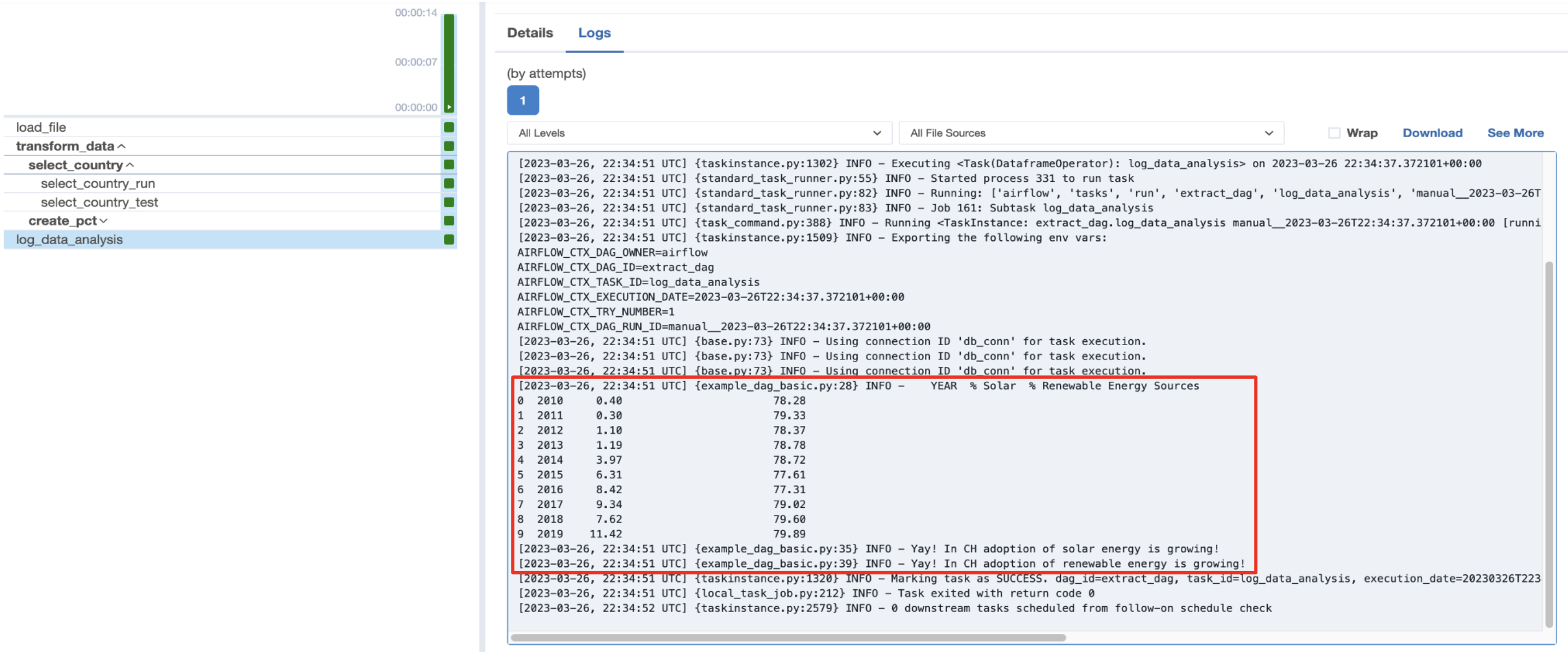 ELT with Airflow and dbt Core | Astronomer Docs