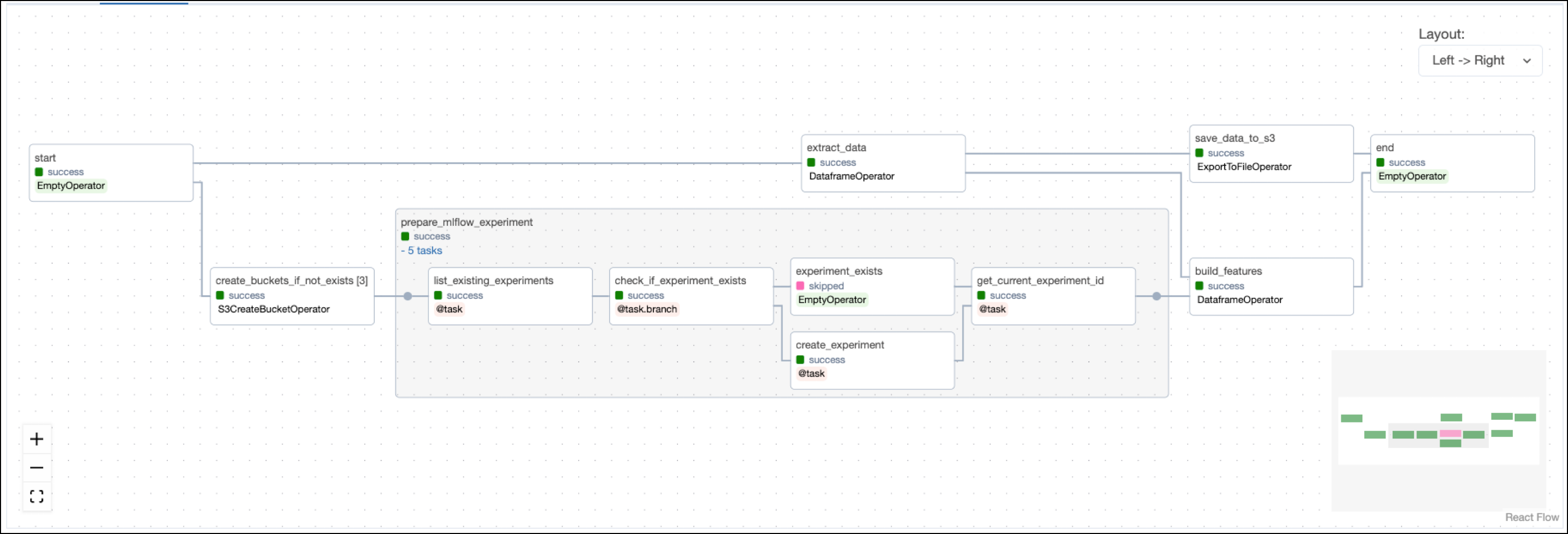 Predict possum tail length using MLflow, Airflow, and linear regression | Astronomer Docs
