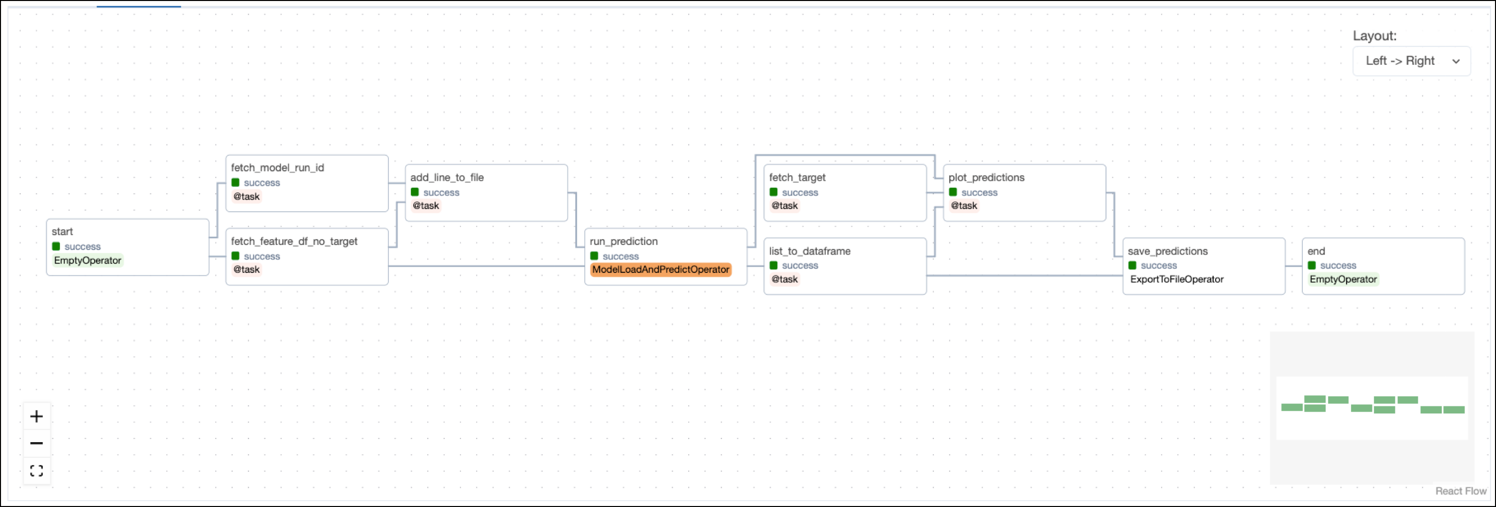 Predict possum tail length using MLflow, Airflow, and linear regression | Astronomer Docs