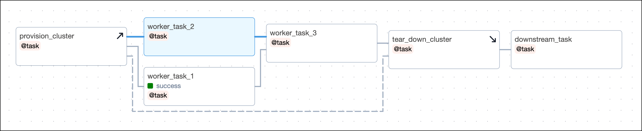 Use setup and teardown tasks in Airflow | Astronomer Docs
