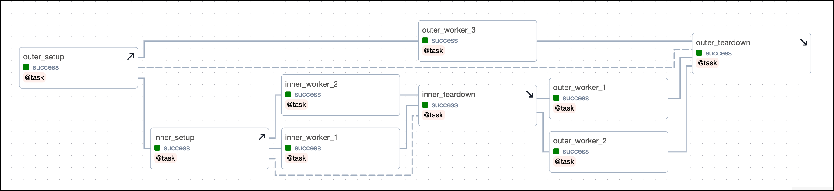 Use setup and teardown tasks in Airflow | Astronomer Docs