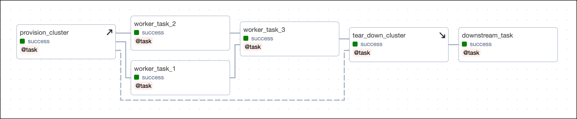 Use setup and teardown tasks in Airflow | Astronomer Docs