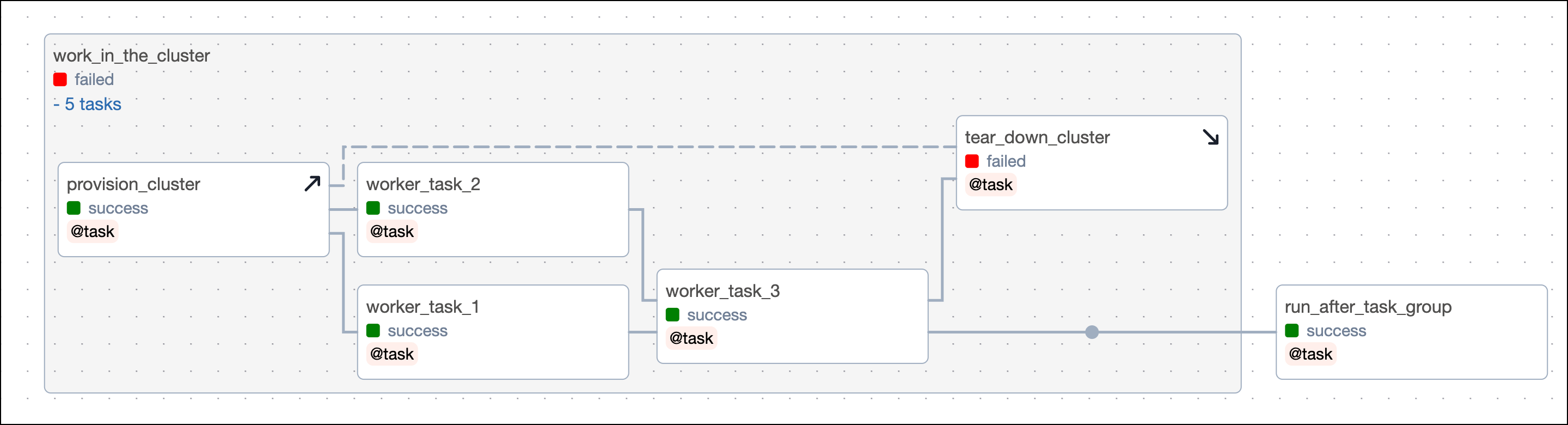 Use setup and teardown tasks in Airflow | Astronomer Docs