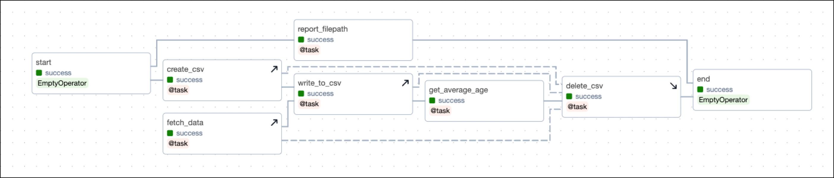 Use setup and teardown tasks in Airflow | Astronomer Docs