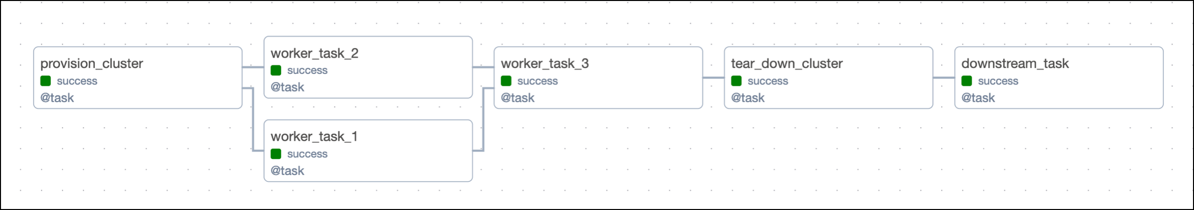 Use setup and teardown tasks in Airflow | Astronomer Docs