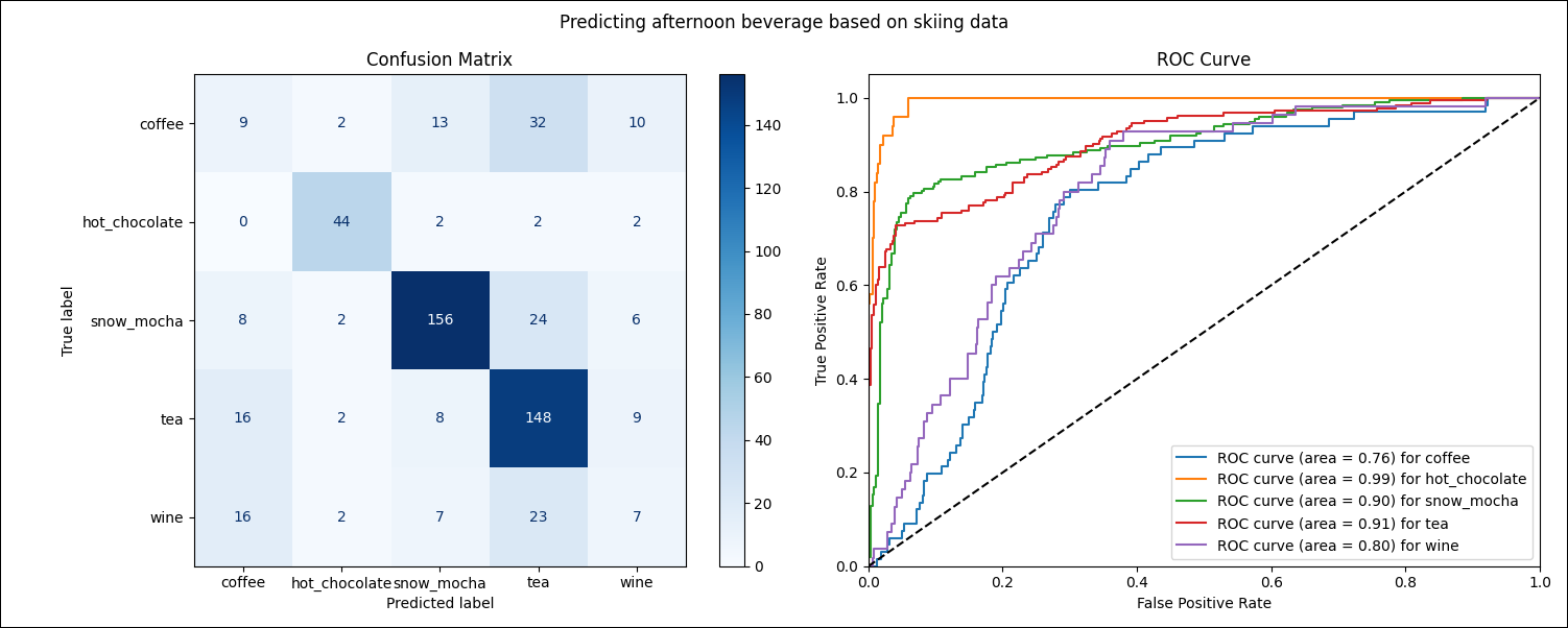 Orchestrate Snowpark Machine Learning Workflows with Apache Airflow | Astronomer Docs