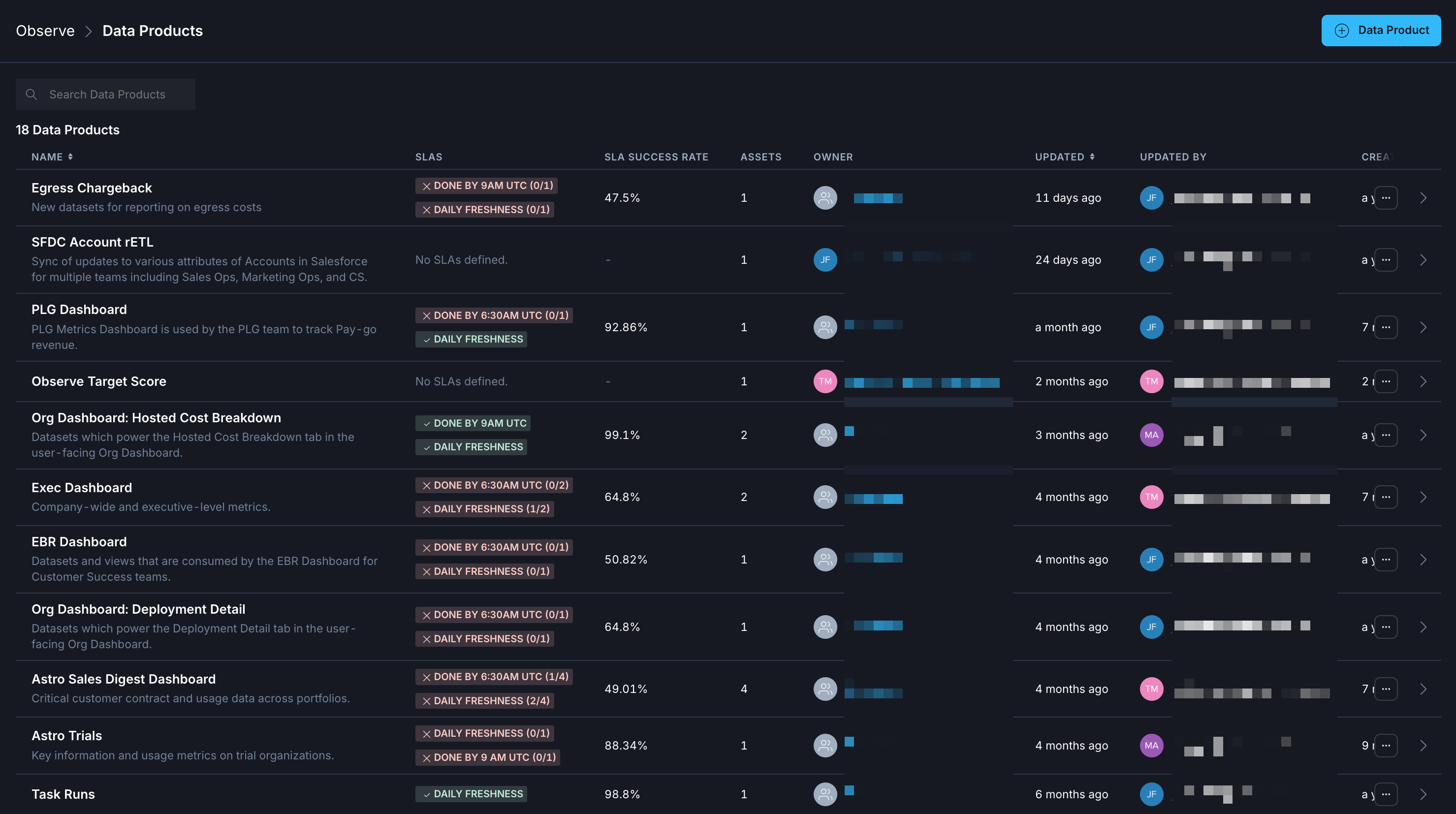 Create and use data products with Astro Observe | Astronomer Docs