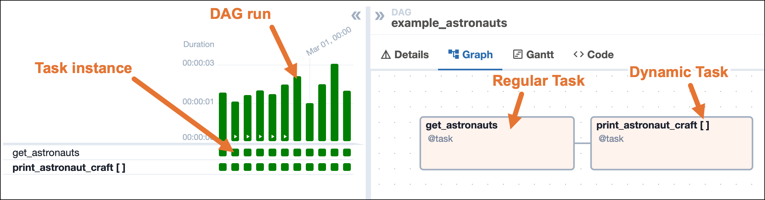 An introduction to Apache Airflow® | Astronomer Docs