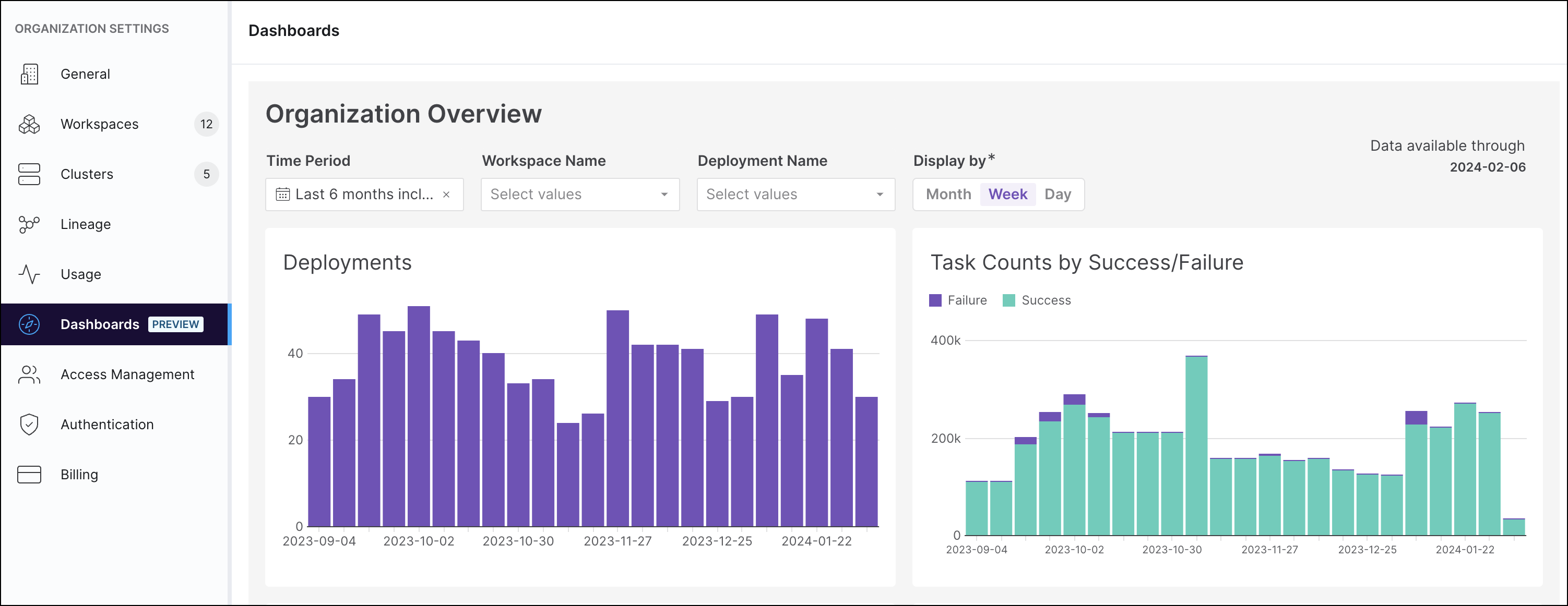 View Organization dashboards | Astronomer Docs