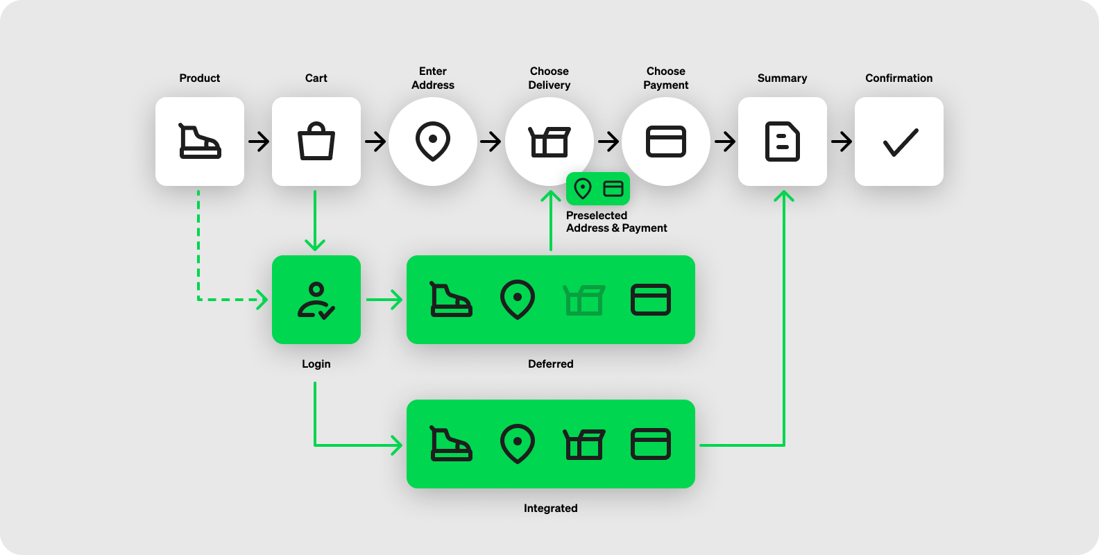 Express Checkout | Welcome to cash-app Documentation