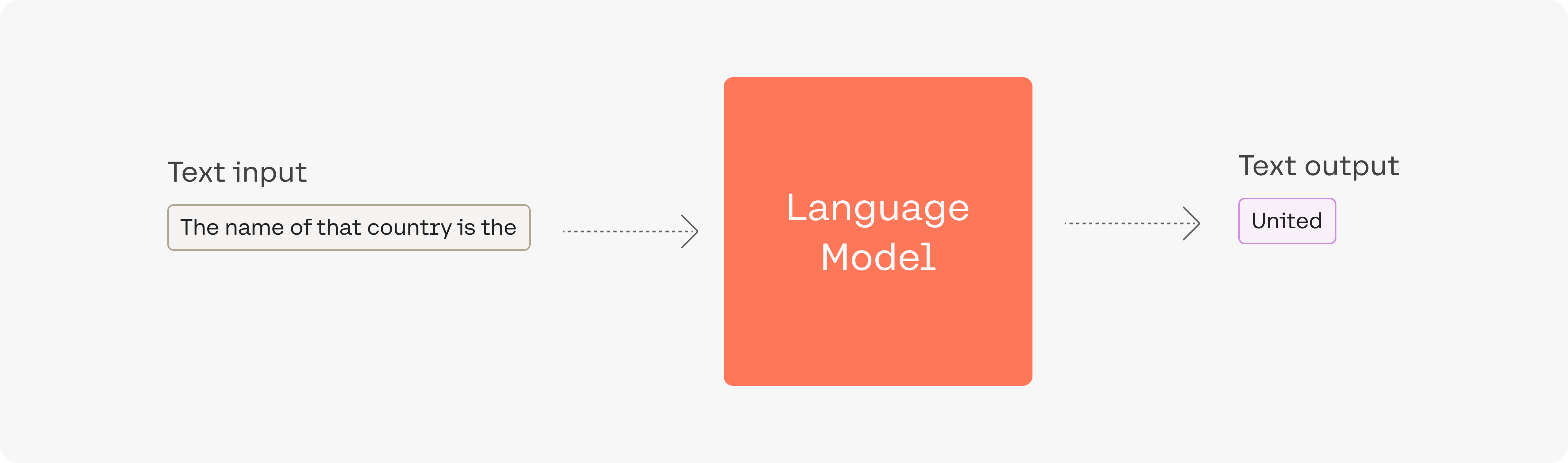 Advanced Generation Parameters — Cohere