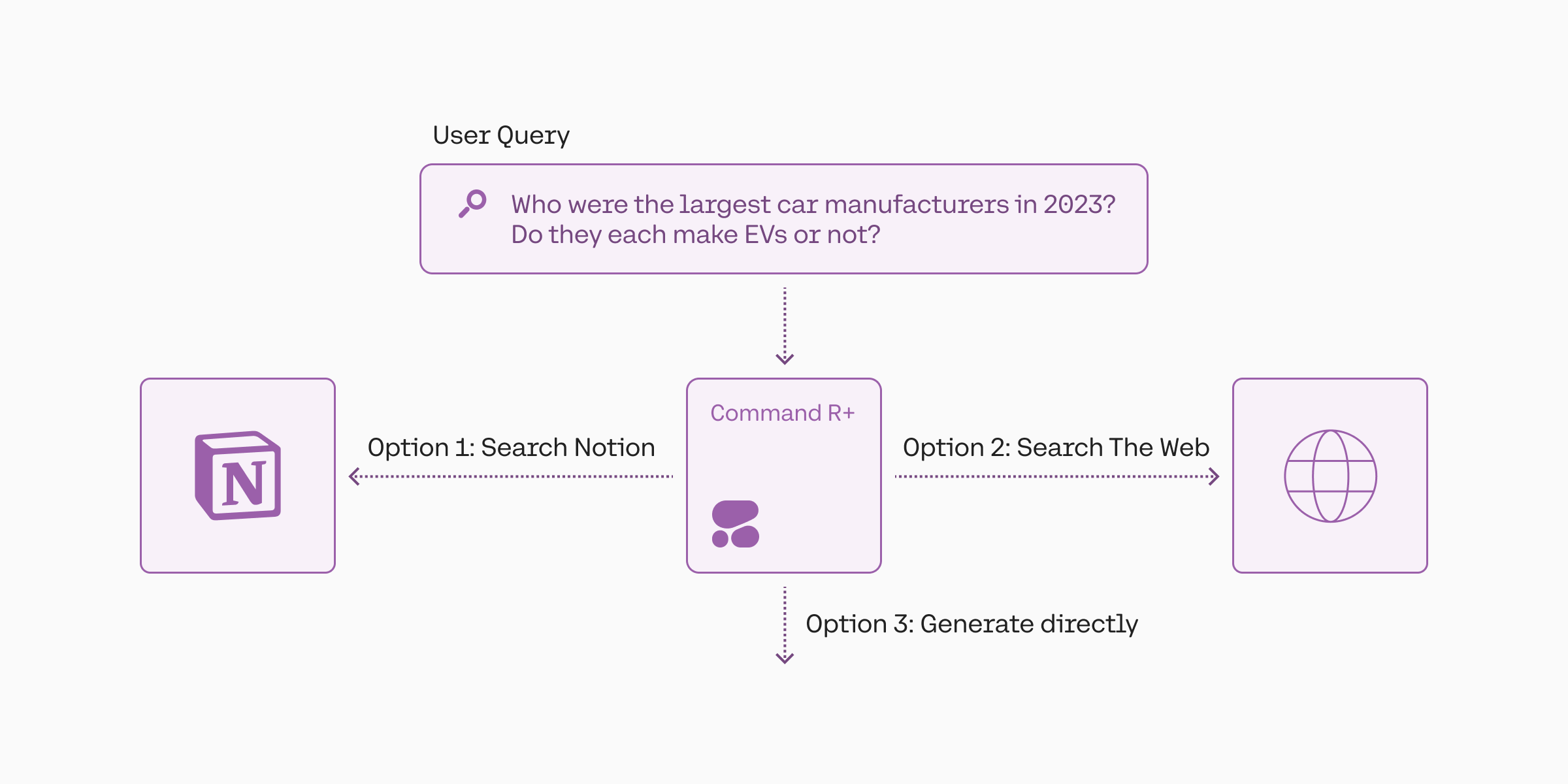 Building Agentic Rag With Cohere Cohere