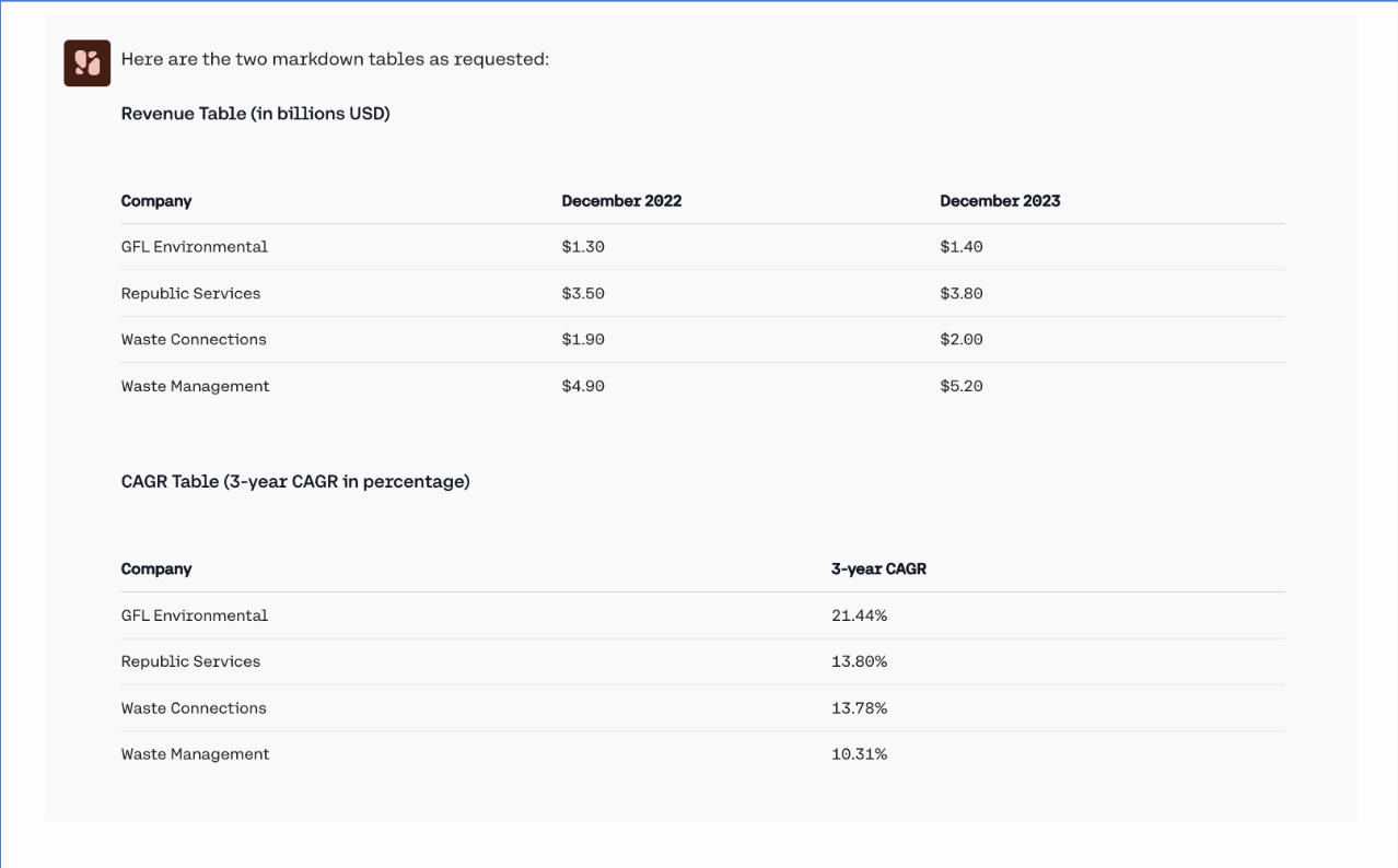 Using Cohere's Models to Work with Image Inputs | Cohere