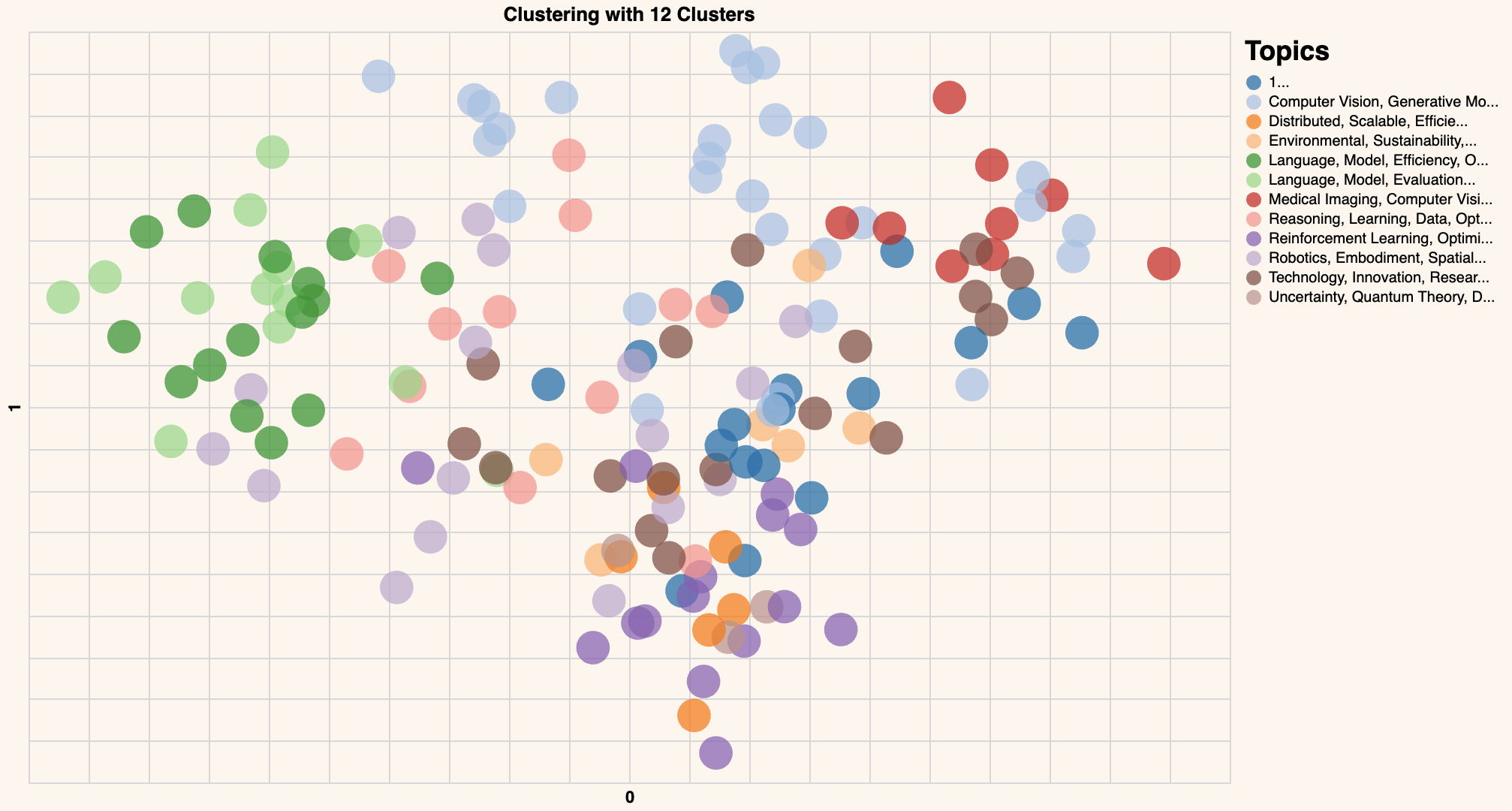 Topic Modeling System for AI Papers | Cohere