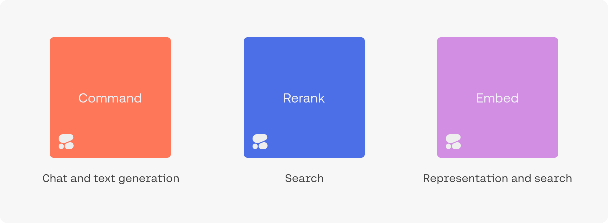 An Overview of The Cohere Platform | Cohere