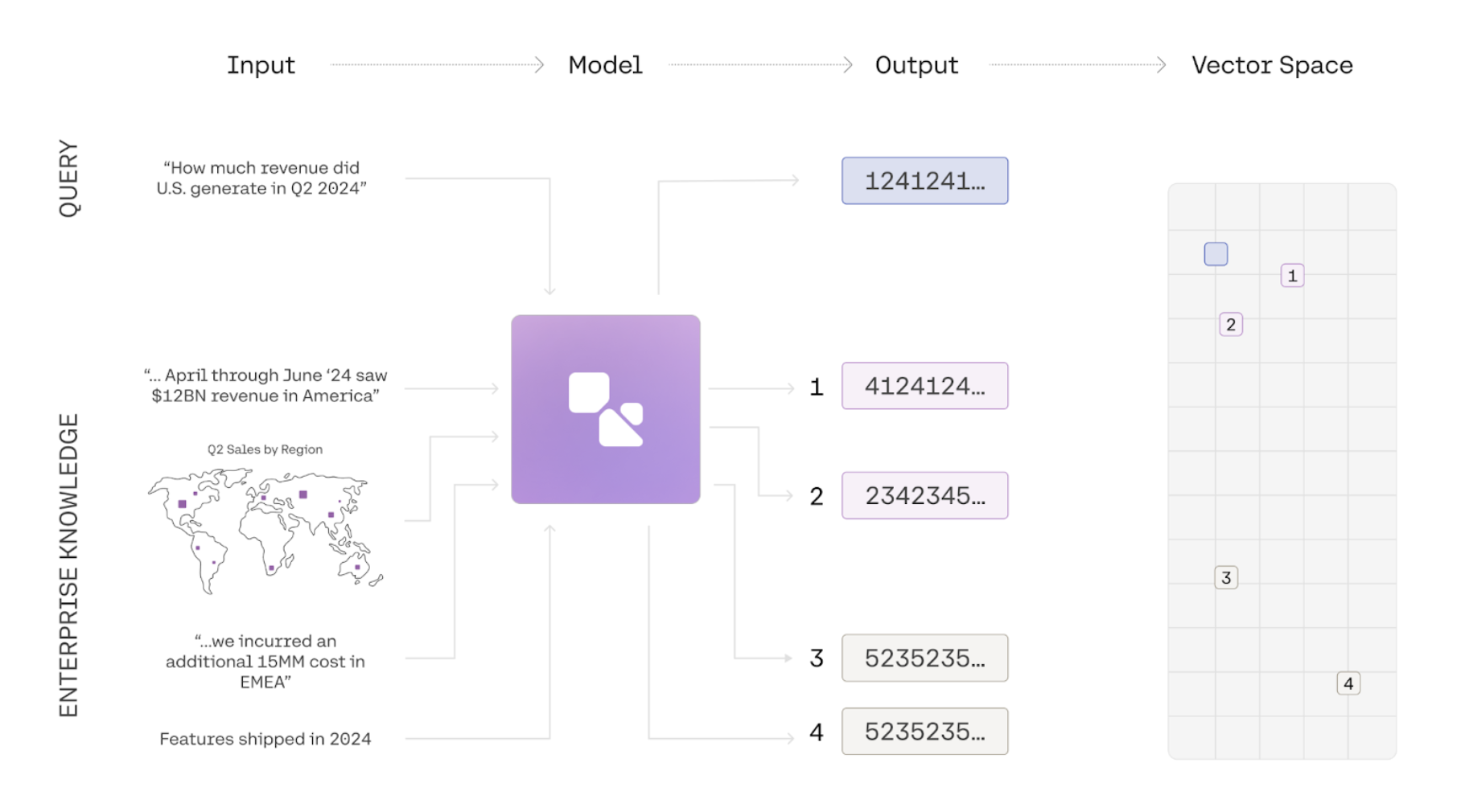 Introduction to Embeddings at Cohere | Cohere