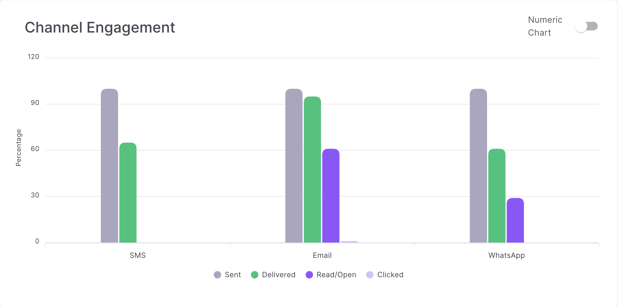 Dashboard — Fyno Documentation