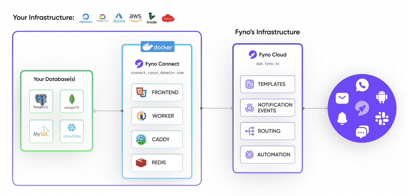 Fyno Connect | Fyno Documentation