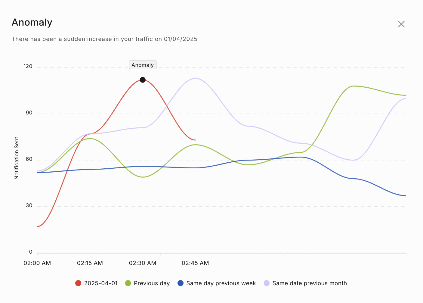 Dashboard | Fyno Documentation
