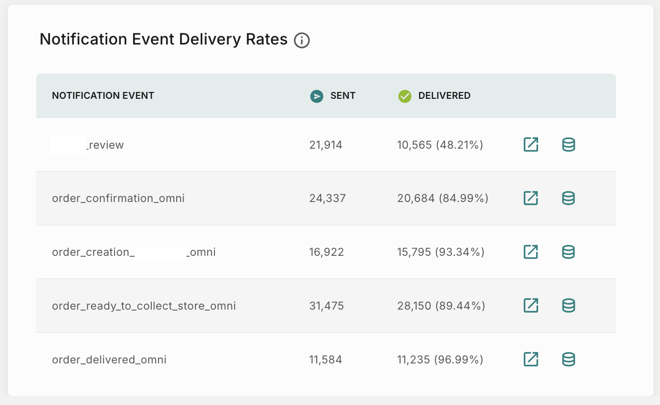 Dashboard | Fyno Documentation
