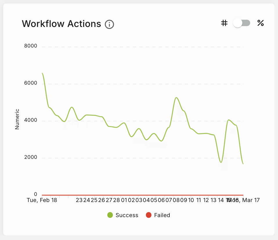 Dashboard Fyno Documentation