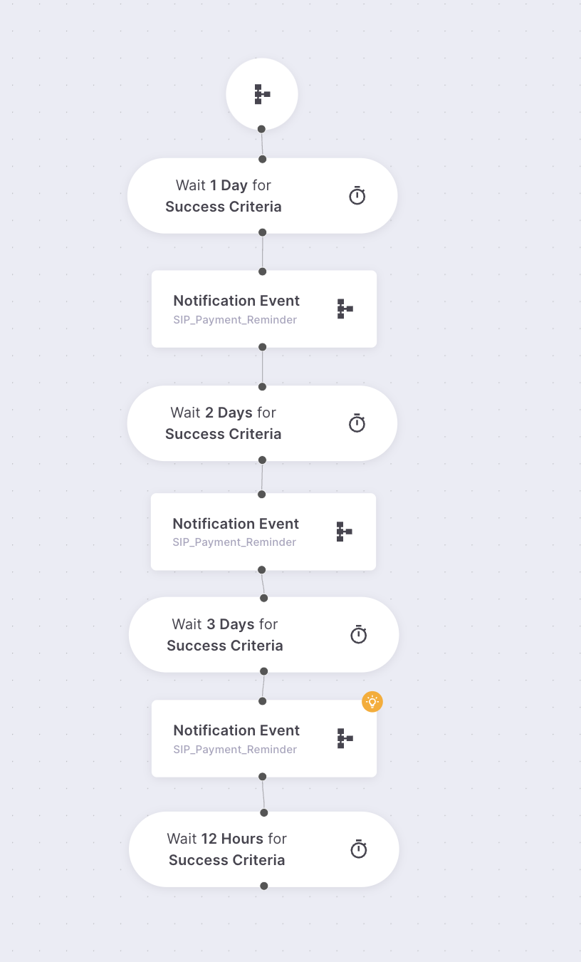 Creating a journey | Fyno Documentation