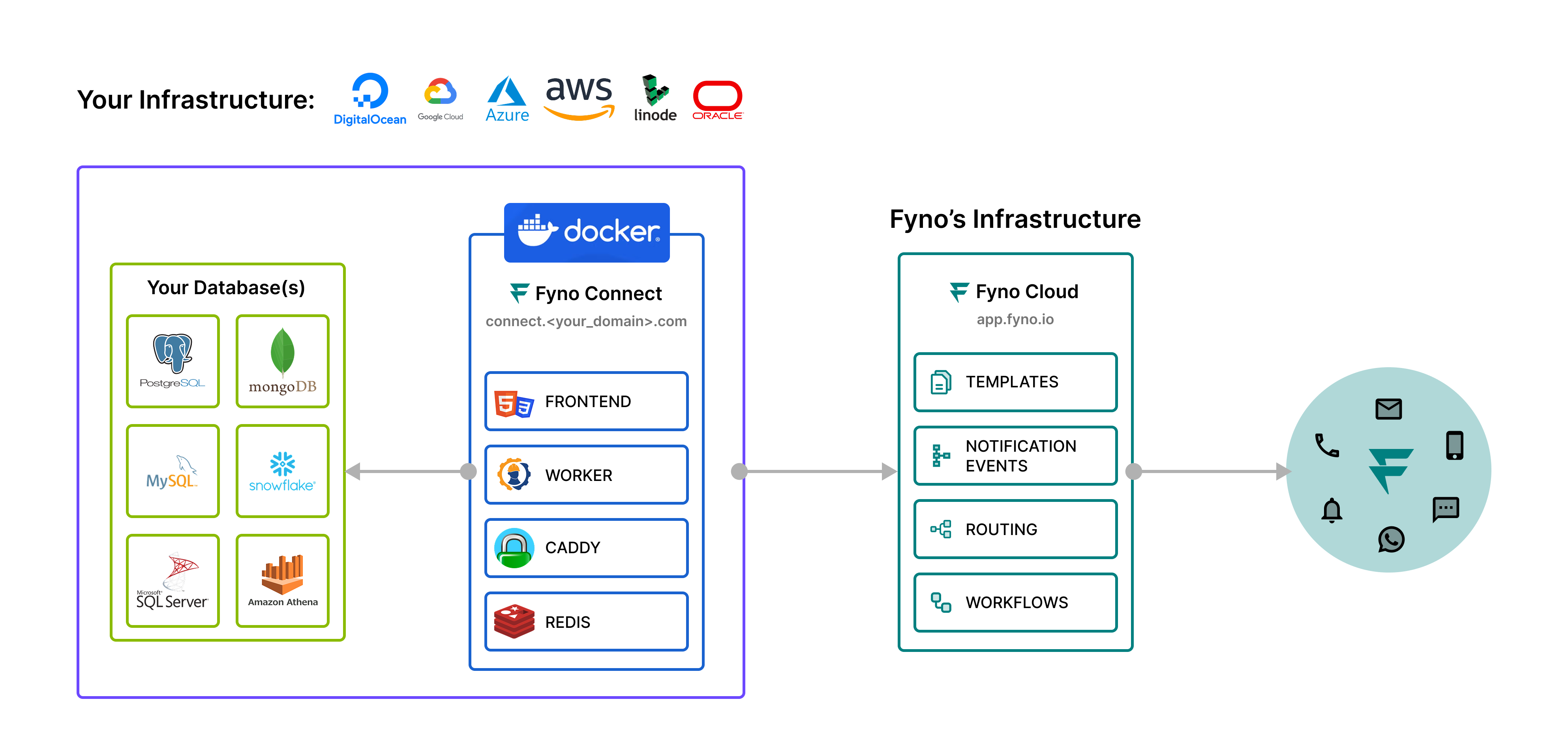 Fyno Connect | Fyno Documentation