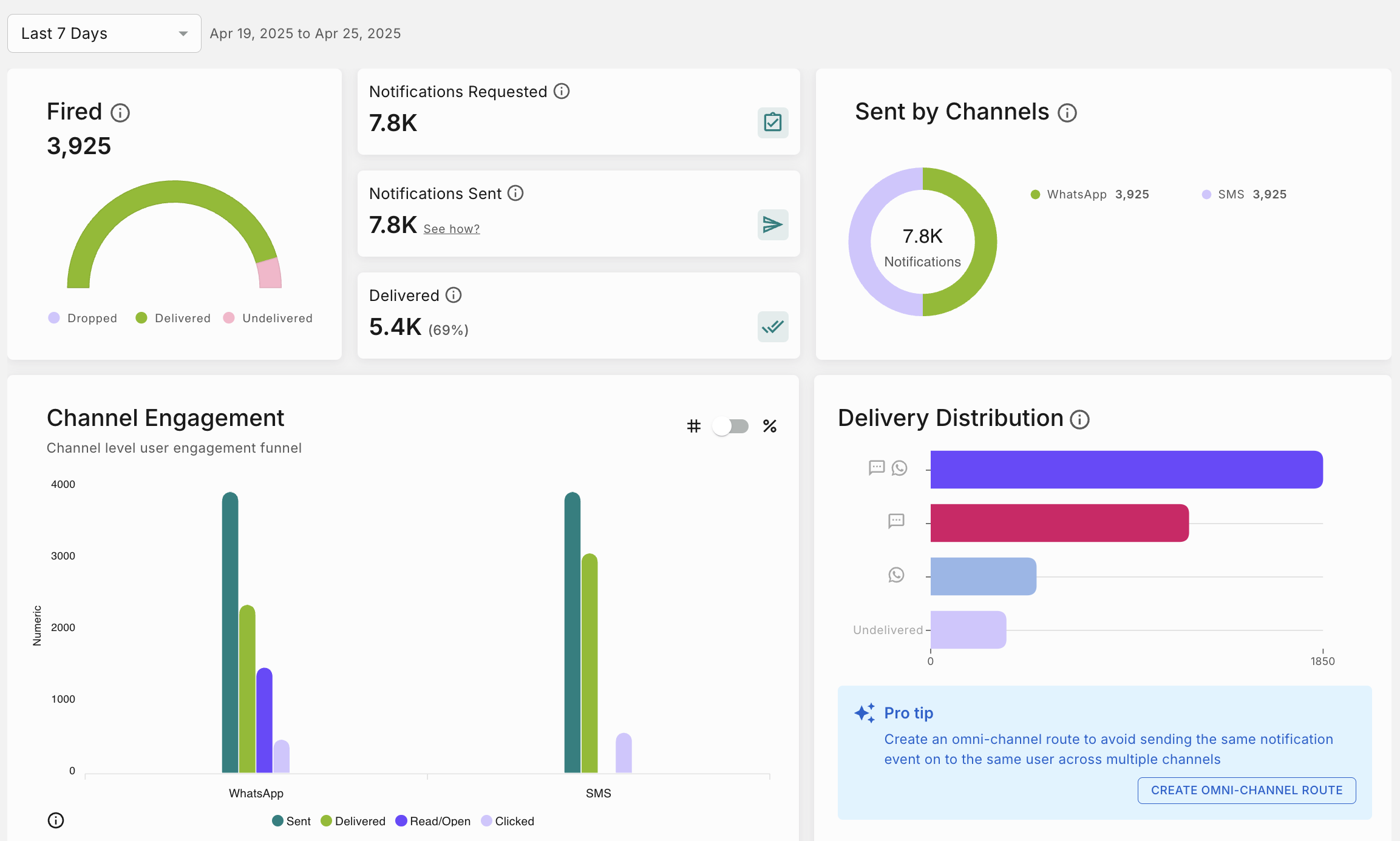 Notification Event Analytics