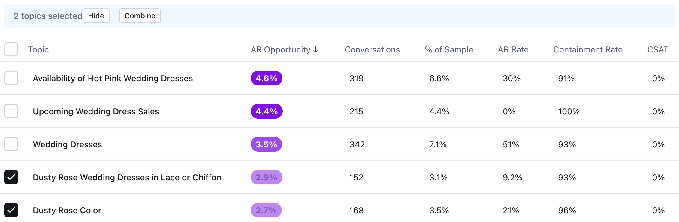 Track conversation topics | Ada | Documentation