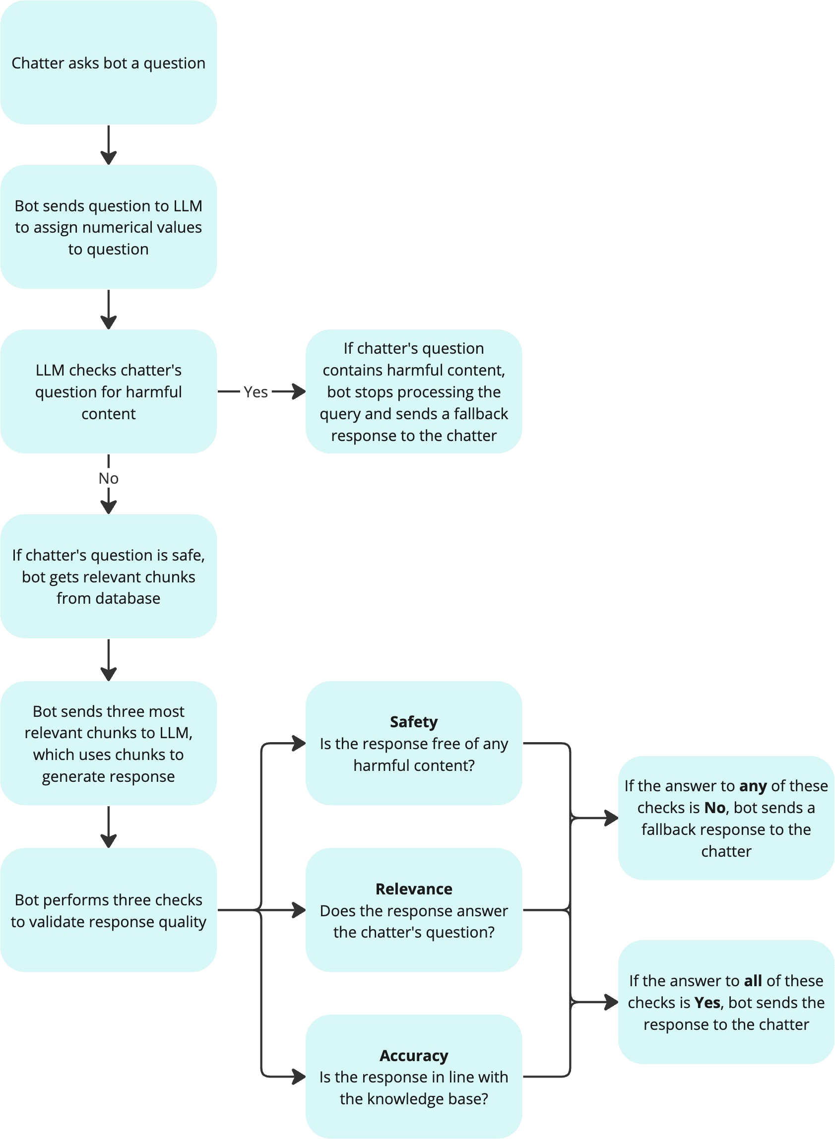 Content generation | Ada | Documentation