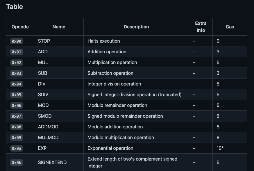 What is Ethereum? | Alchemy Docs