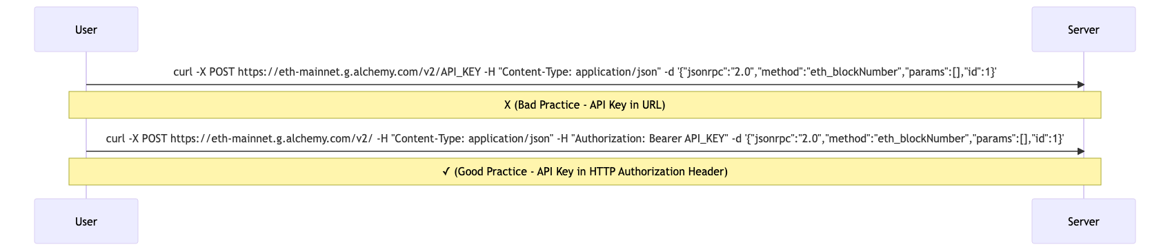 How To Make HTTP Header-Based API Requests | Alchemy Docs