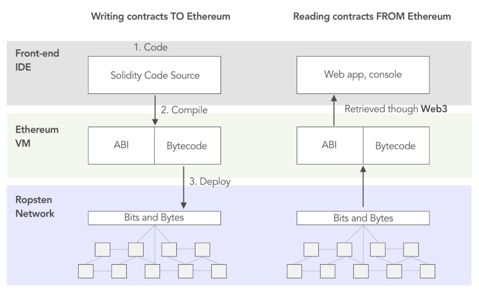 How do smart contract ABIs work? | Alchemy Docs