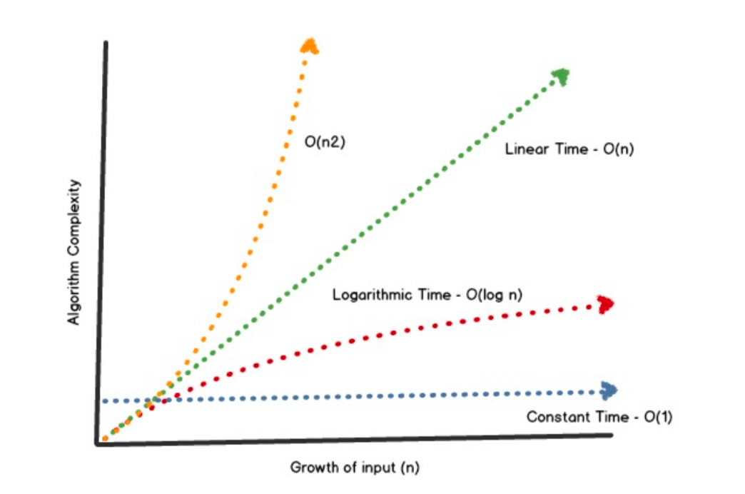 How are Merkle trees used in blockchains? | Alchemy Docs