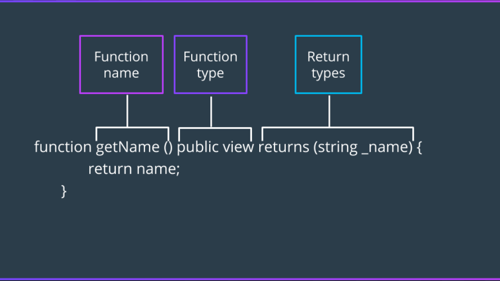 How do Solidity functions work? | Alchemy Docs