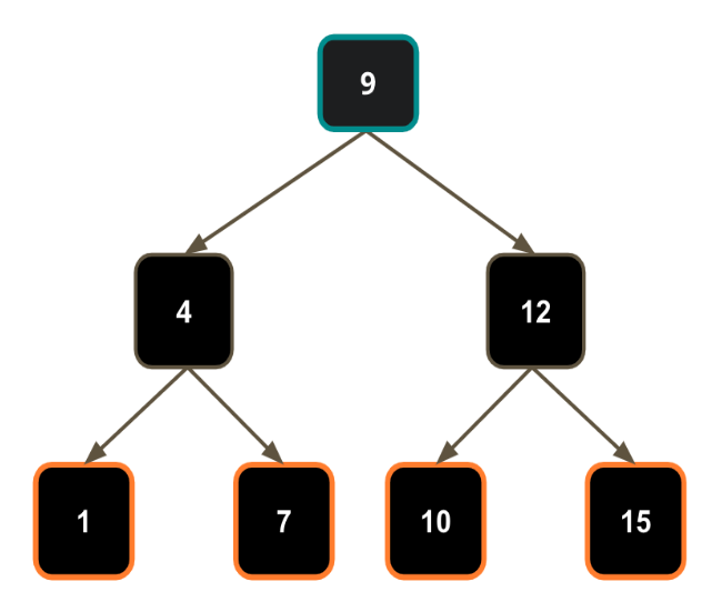 How do tree data structures work? | Alchemy Docs