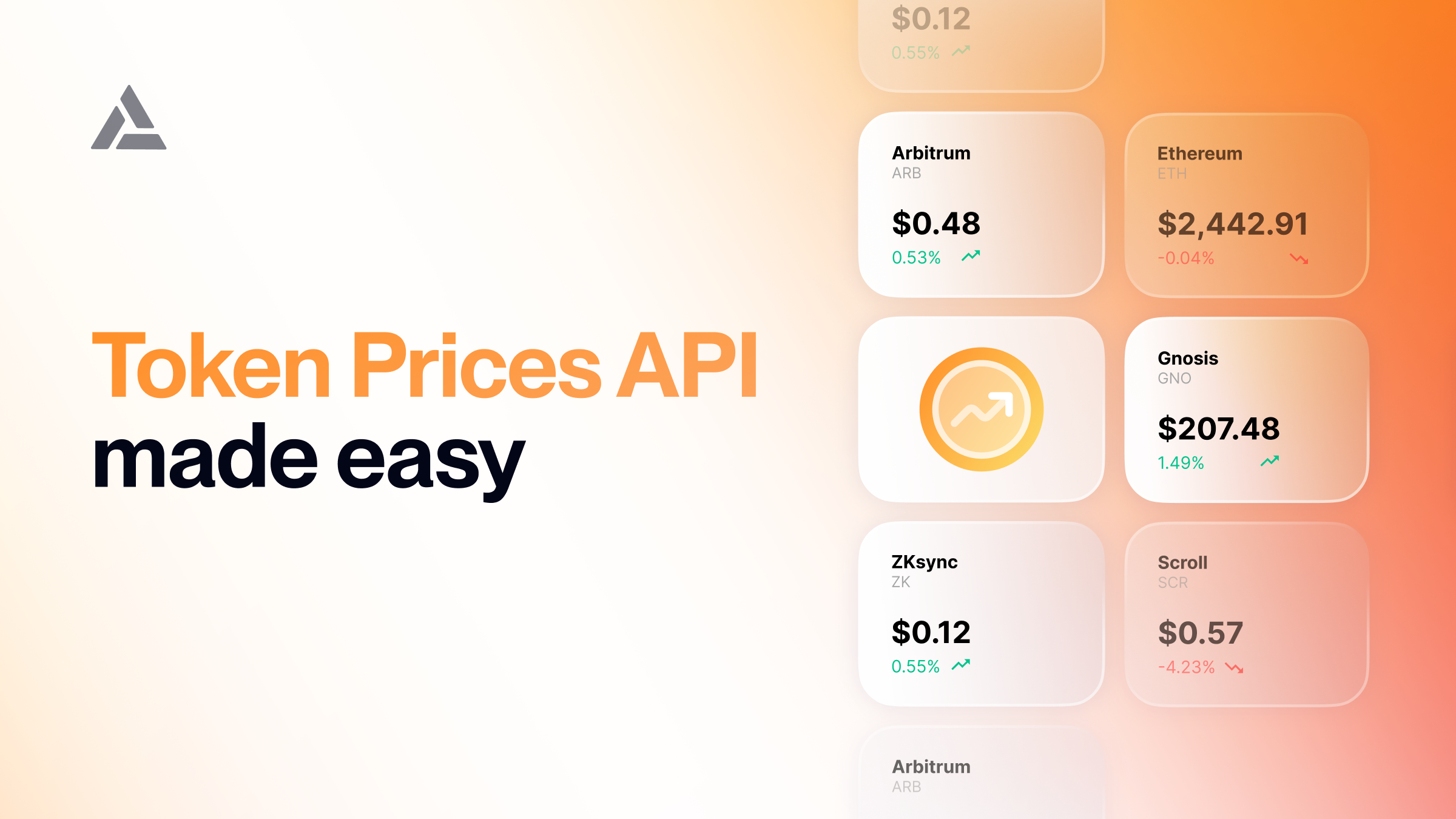 Prices API Quickstart | Alchemy Docs