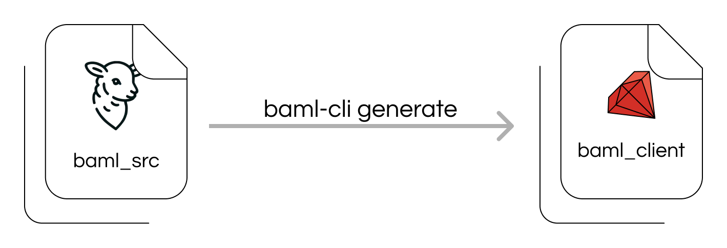 Ruby | Boundary Documentation