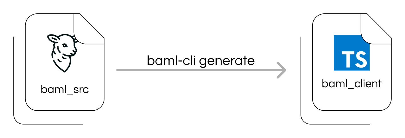 Typescript | Boundary Documentation