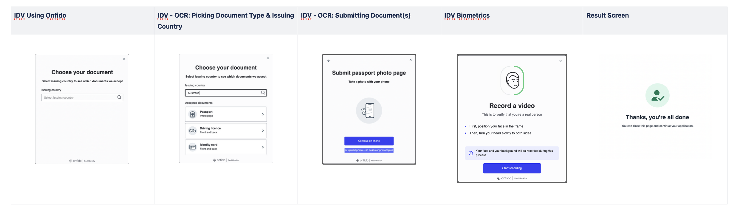 Hosted Common Use Cases | FrankieOne | Documentation