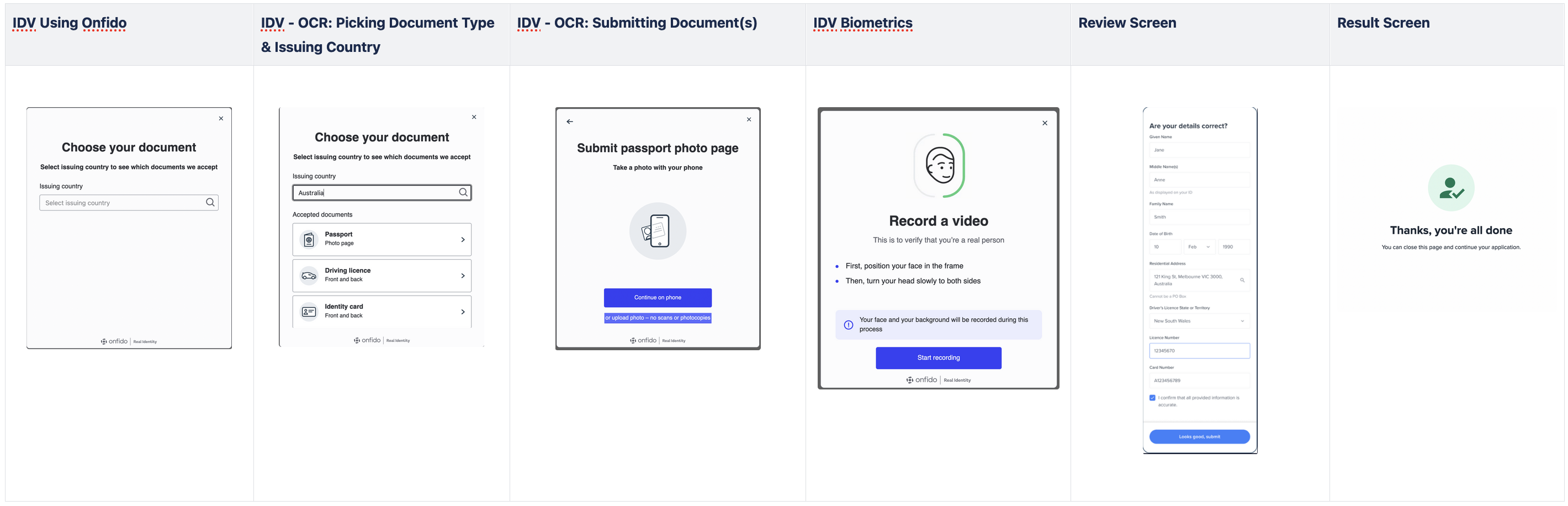 Hosted Common Use Cases | FrankieOne | Documentation