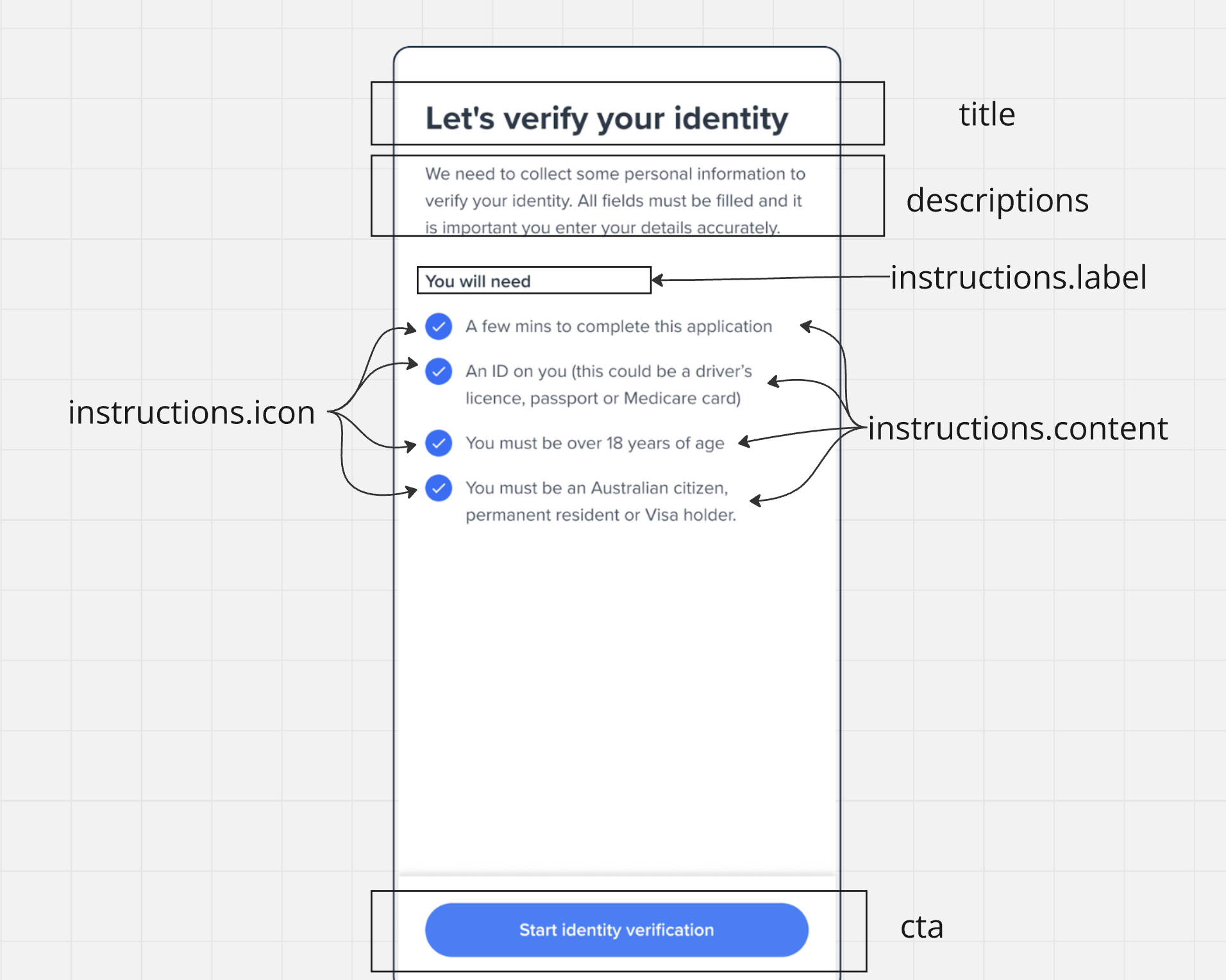 Welcome | FrankieOne | Documentation
